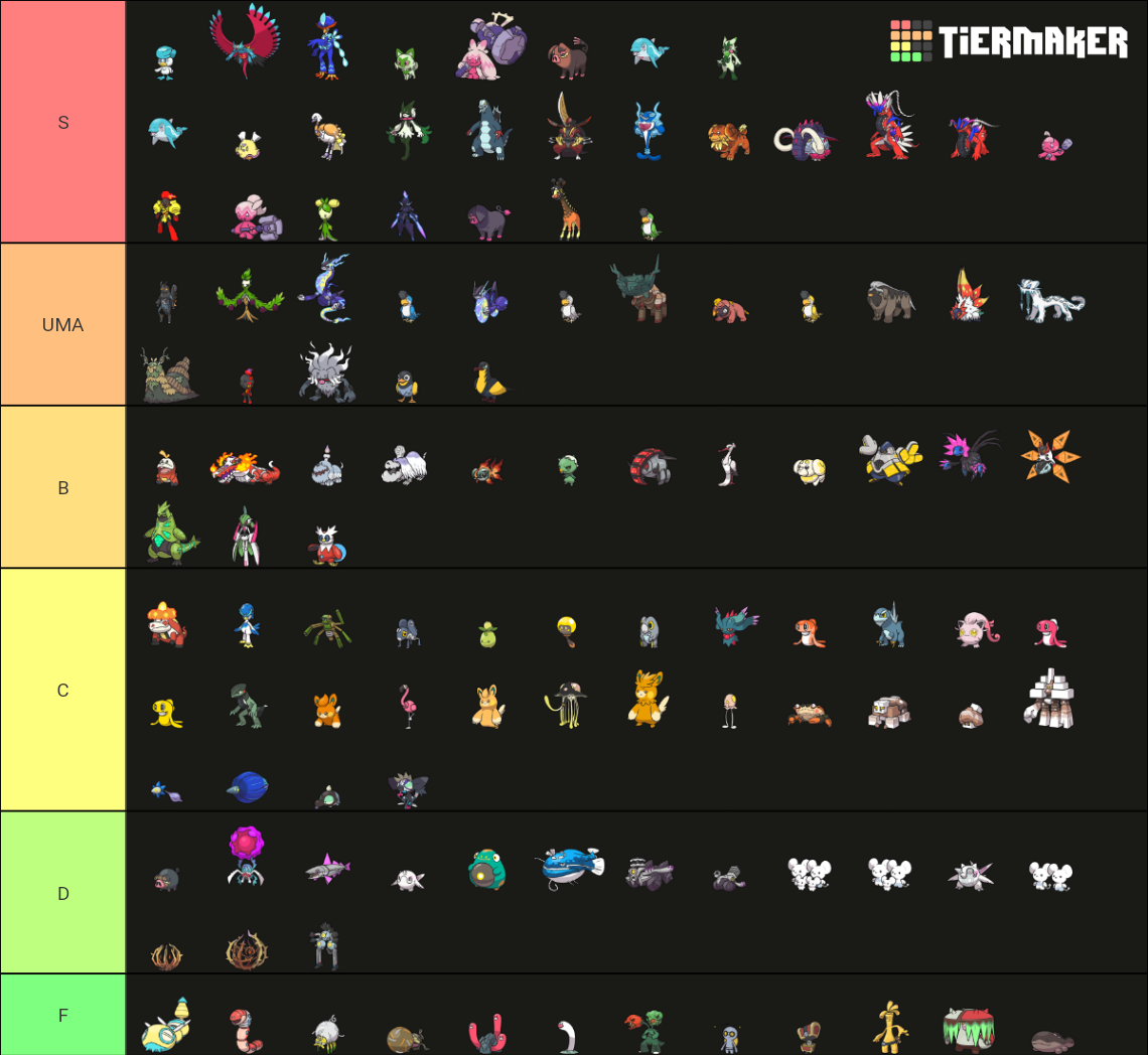 Scarlet / Violet Dex [Spoilers] Tier List (Community Rankings) - TierMaker