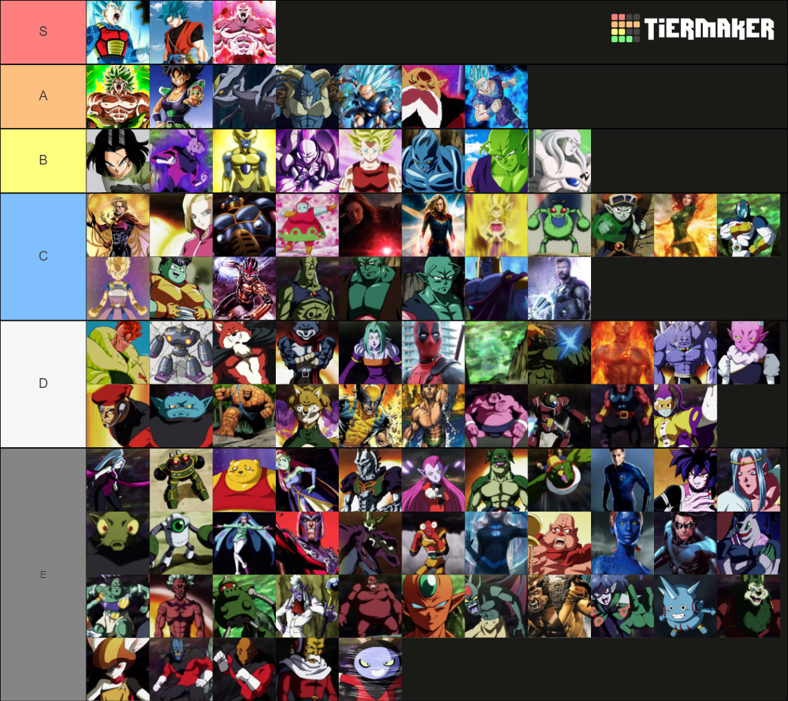 NIVELES DEL BATTLE ROYAL MULTI-UNIVERSAL Tier List (Community Rankings ...