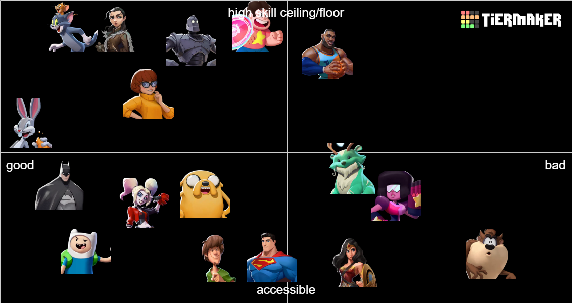 New Alignment Charts - TierMaker
