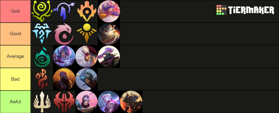 Legends of Runeterra Regions Tier List (Community Rankings) - TierMaker
