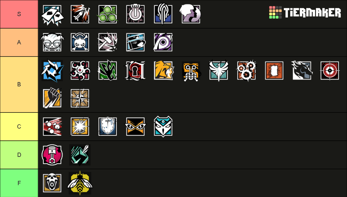 Rainbow Six Siege Operators Y8S1 By Phenomenal Tier List (Community Rankings) - TierMaker