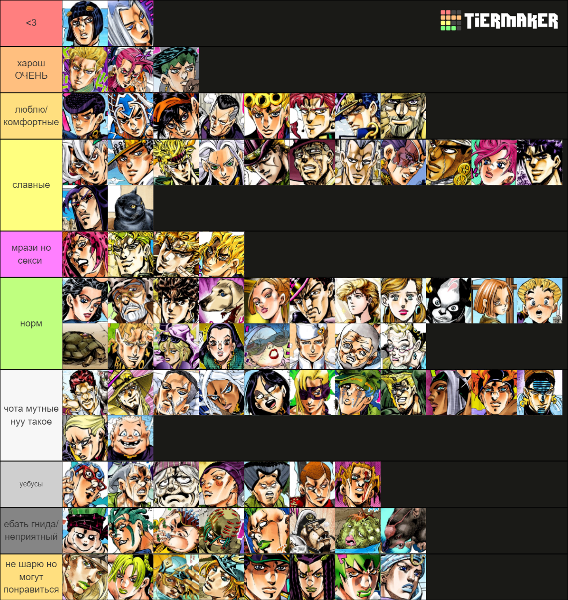 JoJo's Bizarre Adventure Characters: All Parts Tier List (Community ...