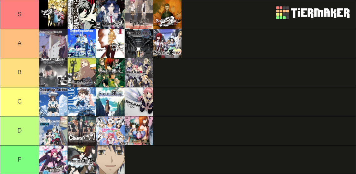 SciADV Visual Novel, Anime Tier List (Community Rankings) - TierMaker