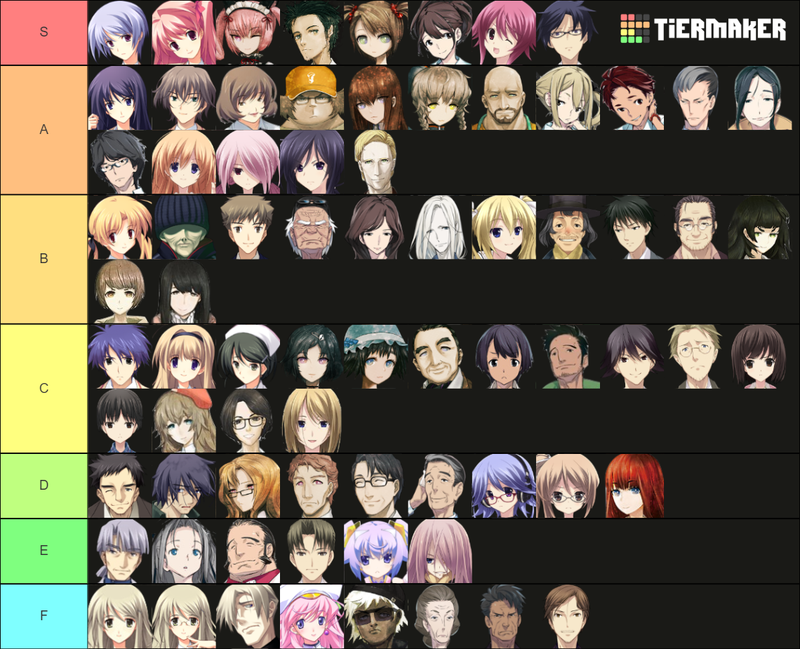 Science Adventure (SciADV) Series - All Characters Tier List (Community ...