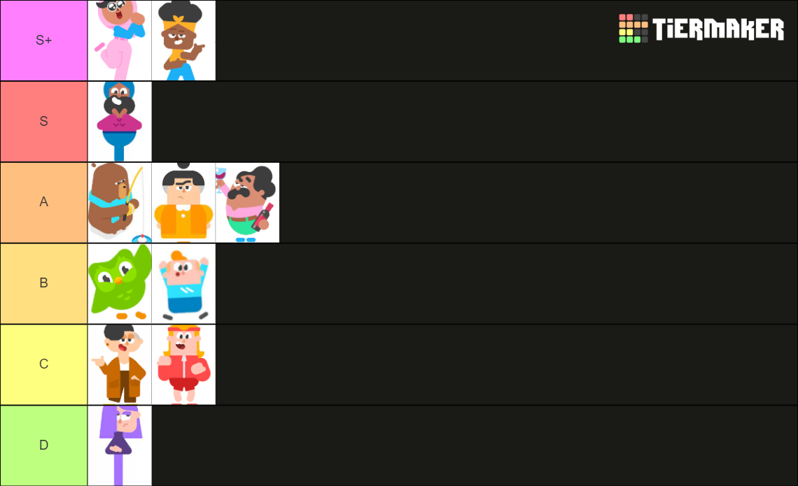 Duolingo Characters Tier List (Community Rankings) - TierMaker