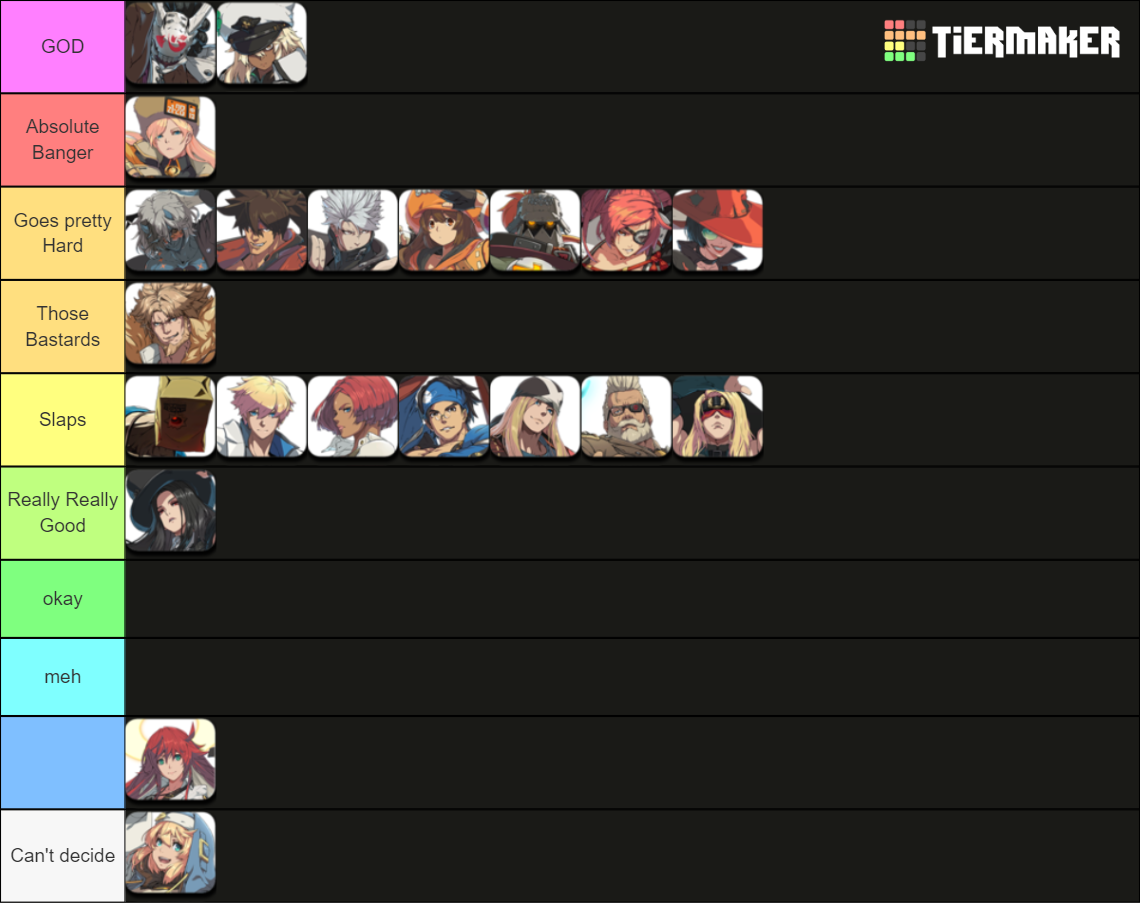 Guilty Gear: Strive (+ Bridget) Tier List (Community Rankings) - TierMaker