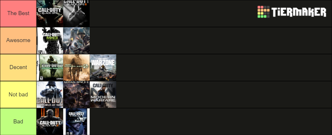 From the best COD to the worst COD Tier List (Community Rankings ...