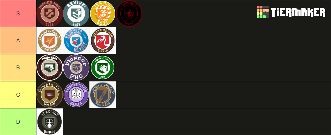 COD Zombie Perks (WAW to BO3) Tier List (Community Rankings) - TierMaker