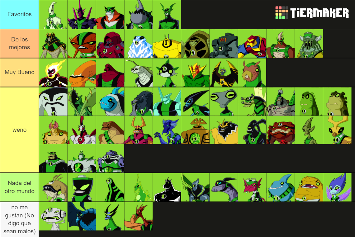 Ben 10 aliens (omniverse design) Tier List (Community Rankings) - TierMaker