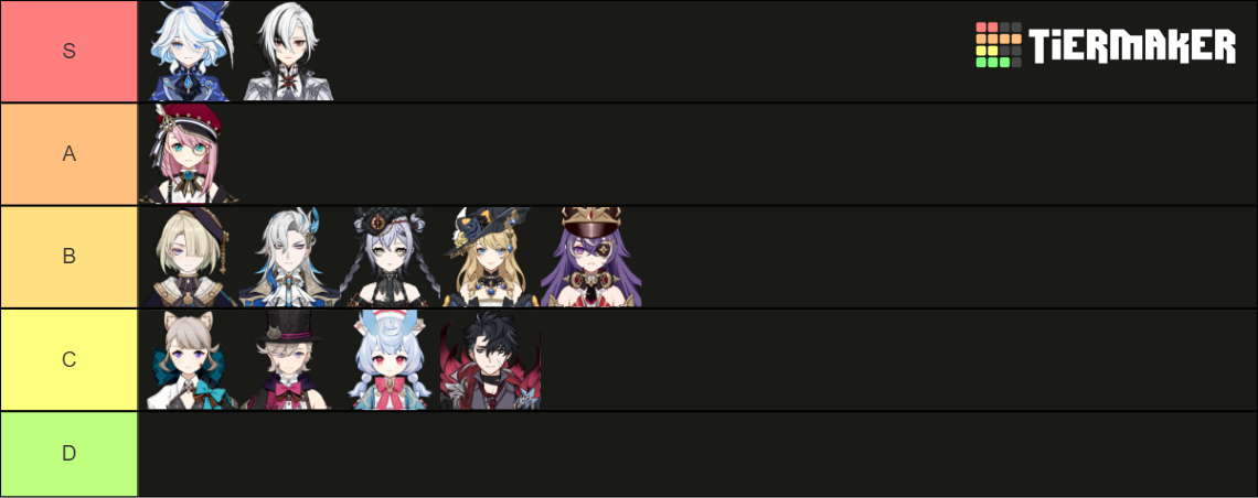 Fontaine characters genshin Tier List (Community Rankings) - TierMaker