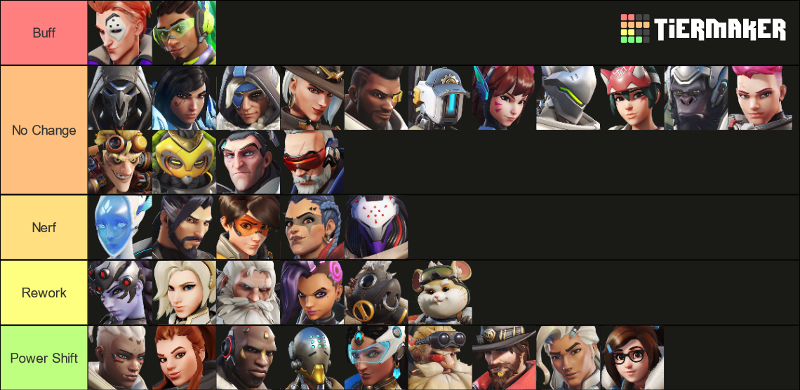 Overwatch 2 Balance & Options Season 5 Tier List (Community Rankings ...