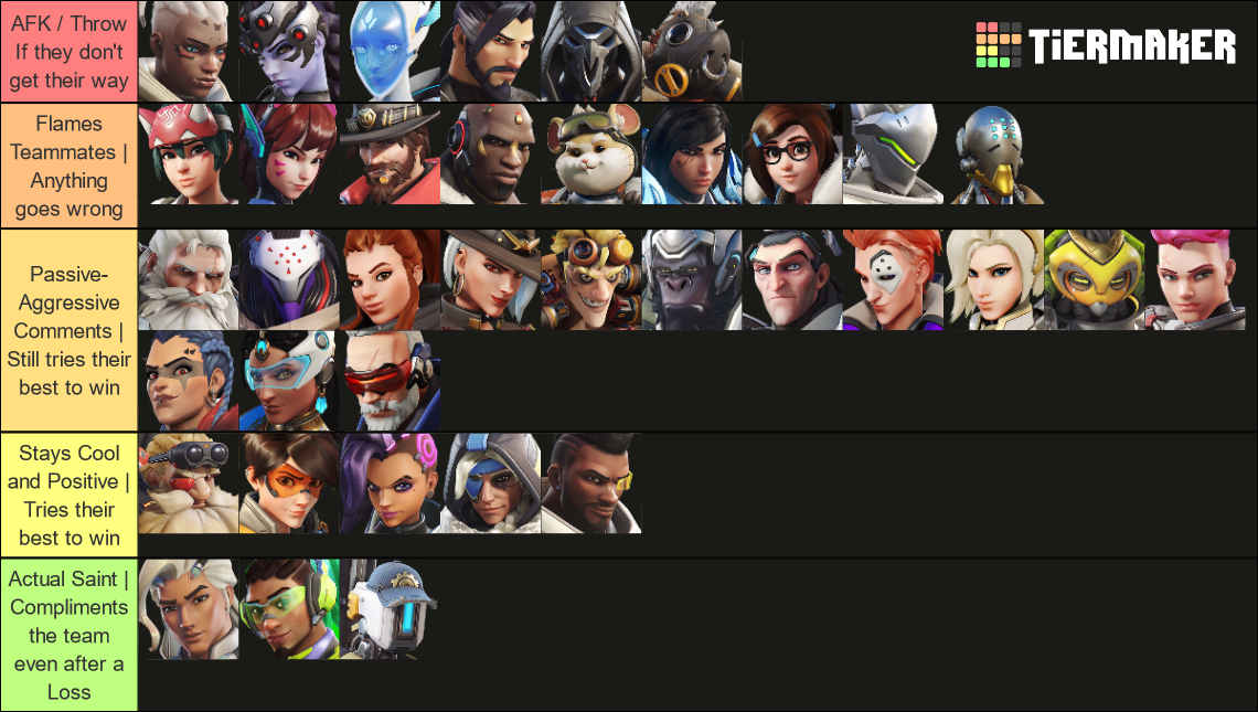 Overwatch 2 Toxic Heroes Season 5 Tier List (Community Rankings ...