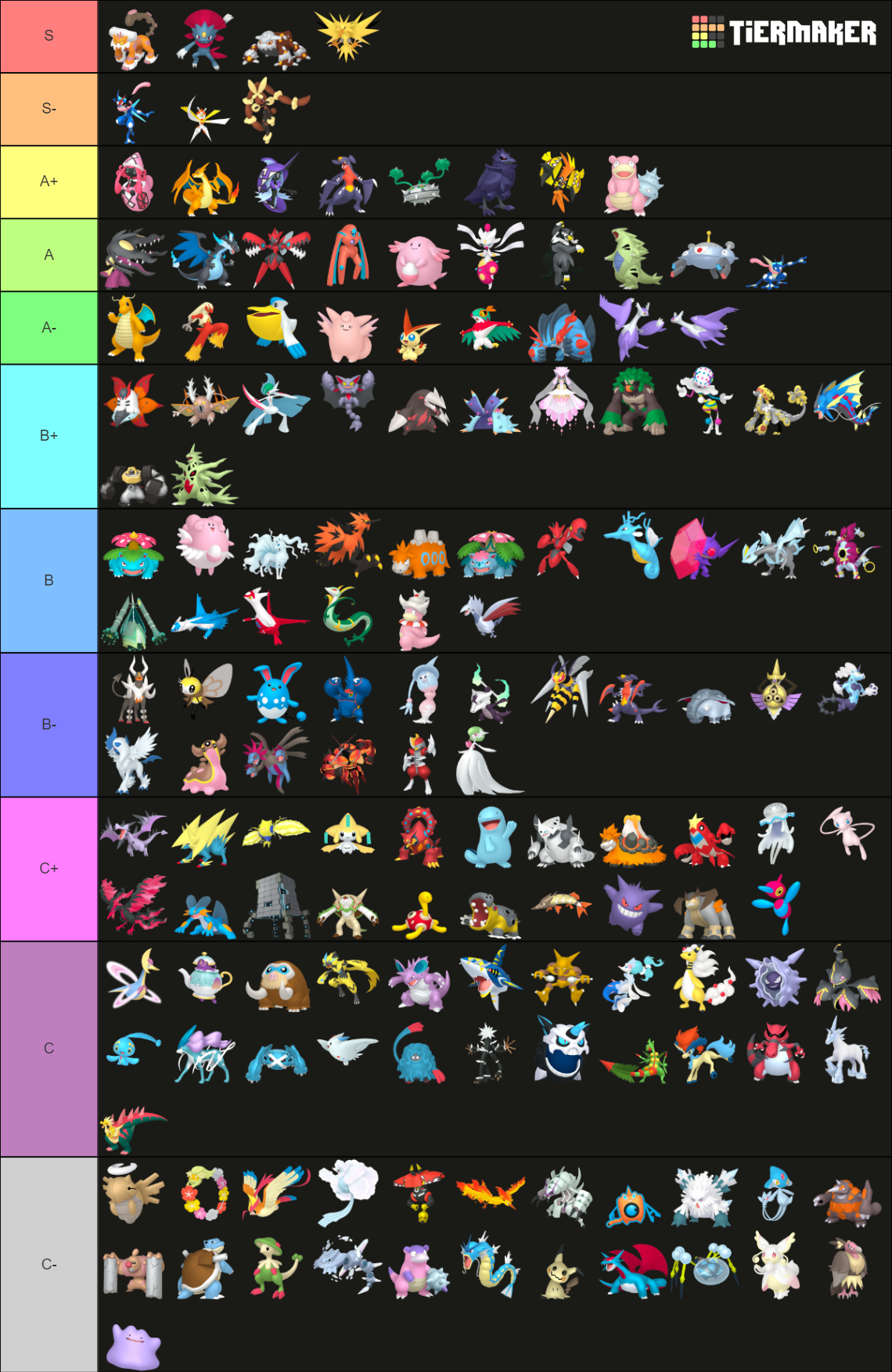Pokemon Nat Dex Viability Rankings Tier List (Community Rankings ...