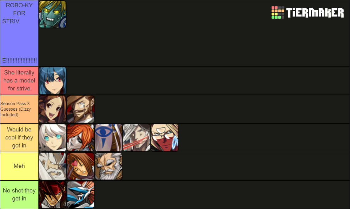 Guilty Gear Characters (Xrd and XX) Tier List (Community Rankings ...