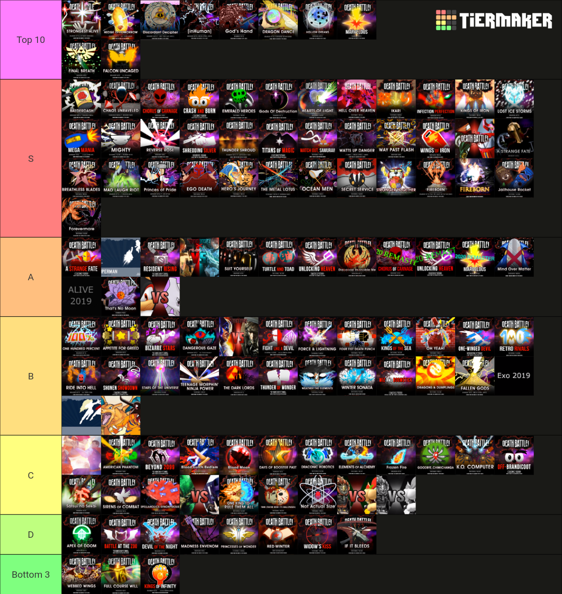 Death Battle OST Tier List (Community Rankings) - TierMaker