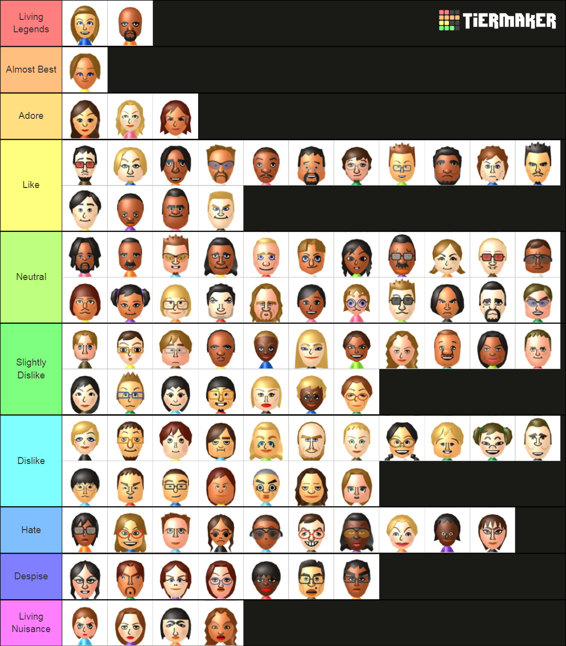 Wii Sports + Resort CPU Miis Tier List (Community Rankings) - TierMaker