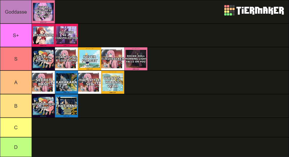 Bocchi the Rock Songs Tier List (Community Rankings) - TierMaker