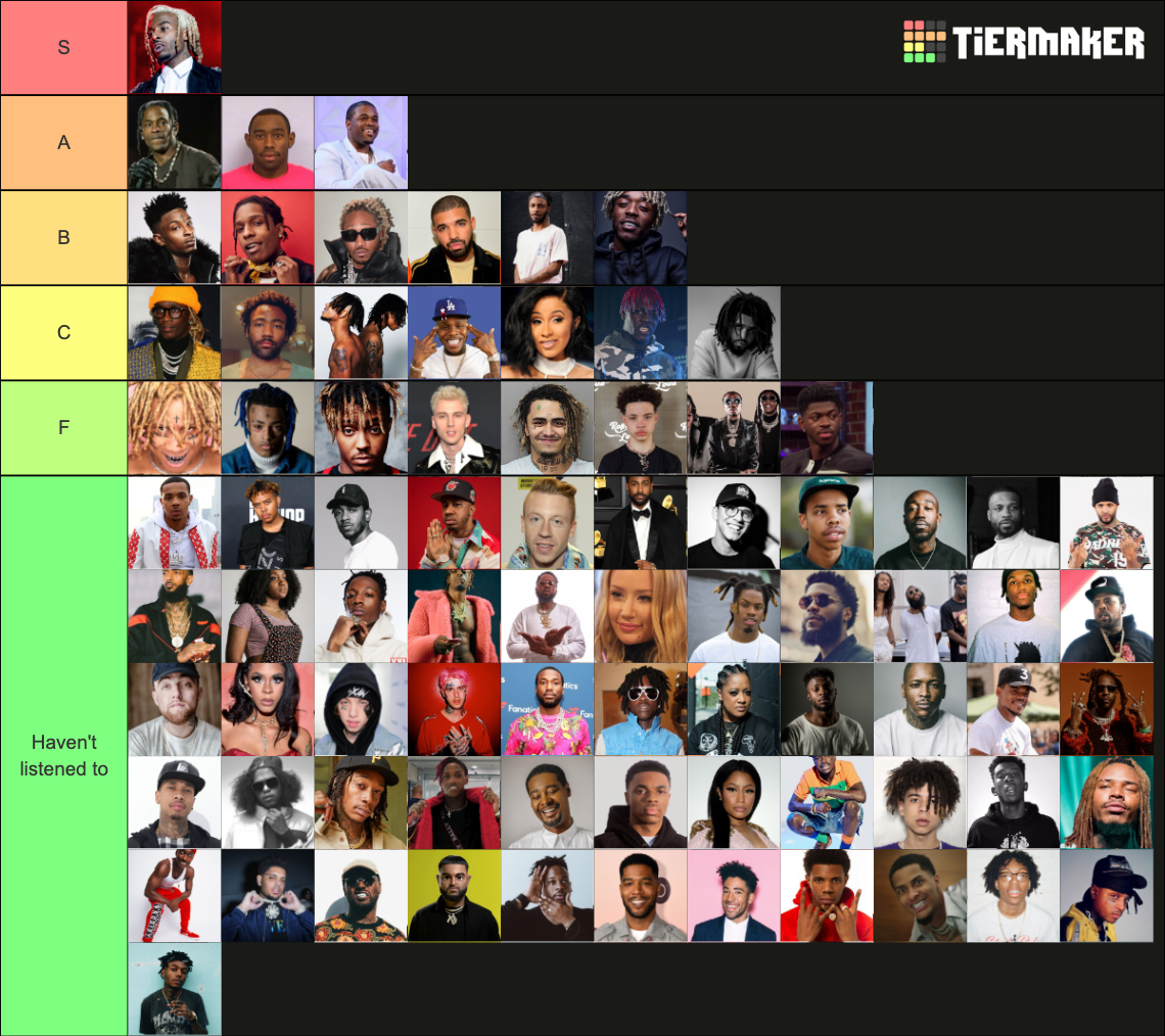 2010's Rappers Tier List (Community Rankings) - TierMaker