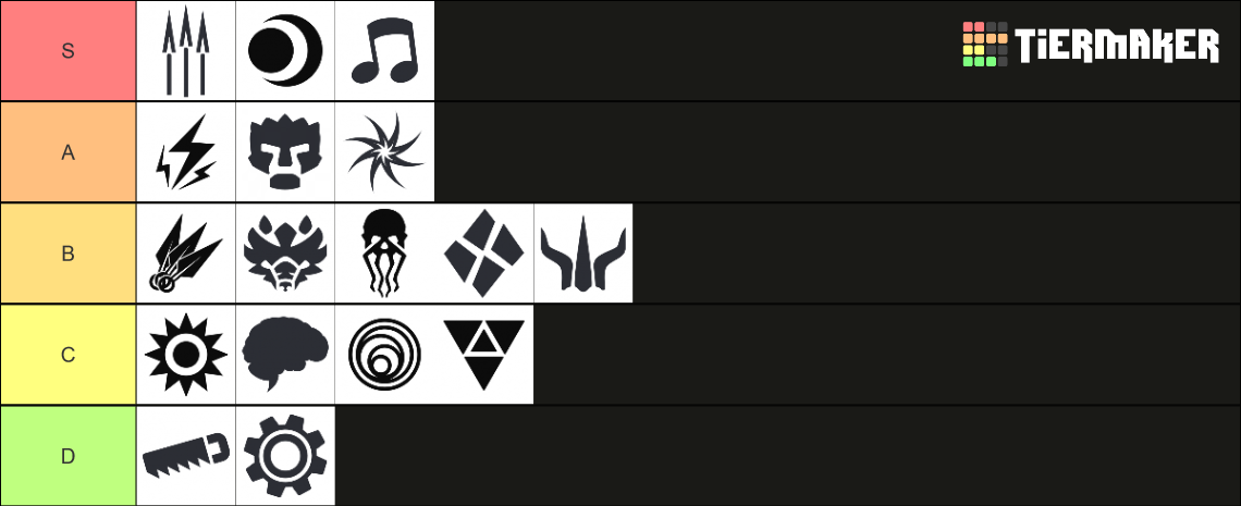 Gloomhaven Class/Character Tier List (Community Rankings) - TierMaker