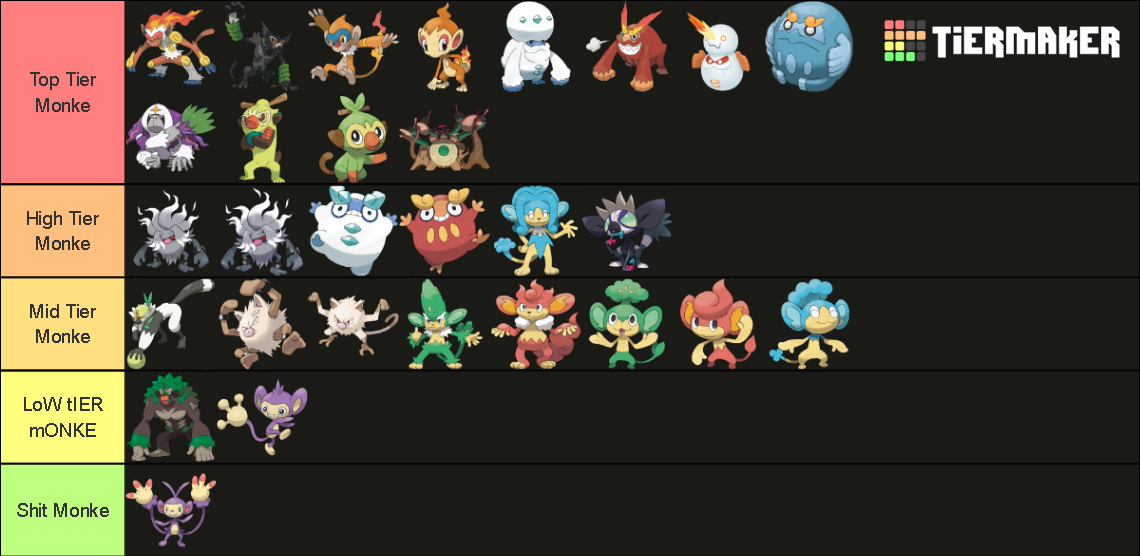 Primate Pokemon (Updated to Recent Gen) Tier List (Community Rankings) - TierMaker