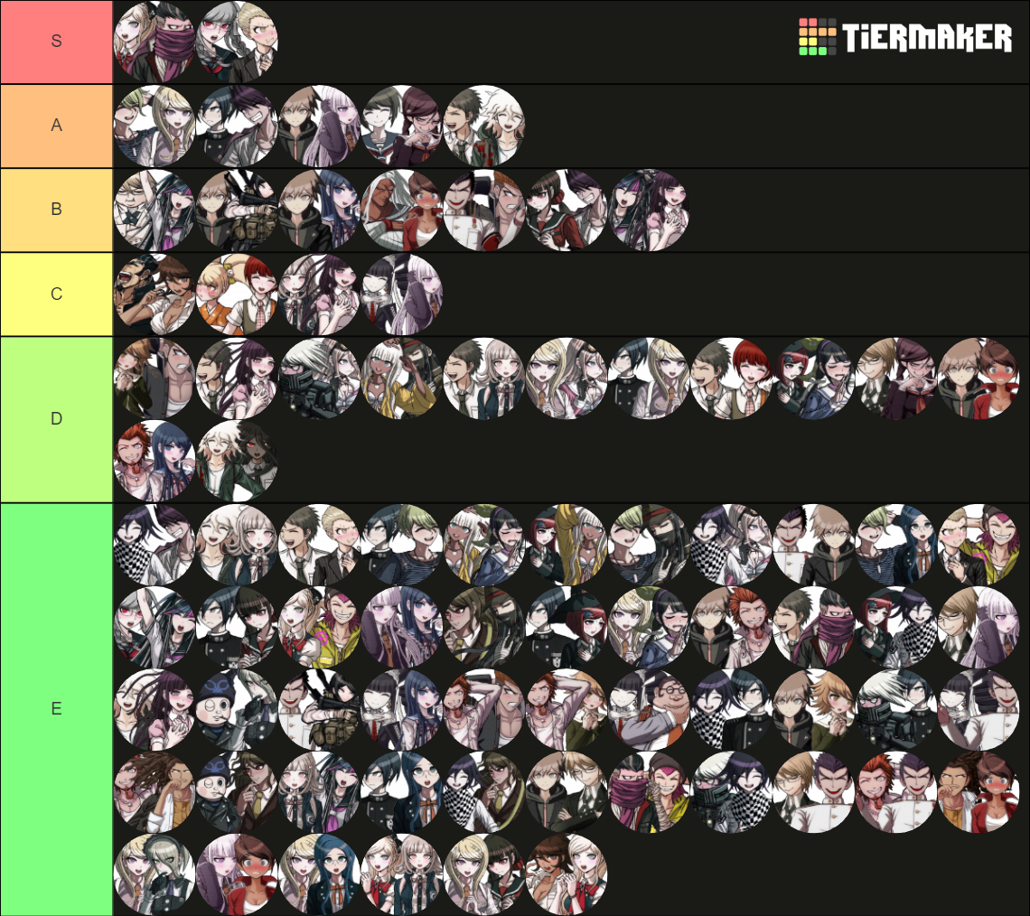 Danganronpa Ships Tier List (Community Rankings) - TierMaker