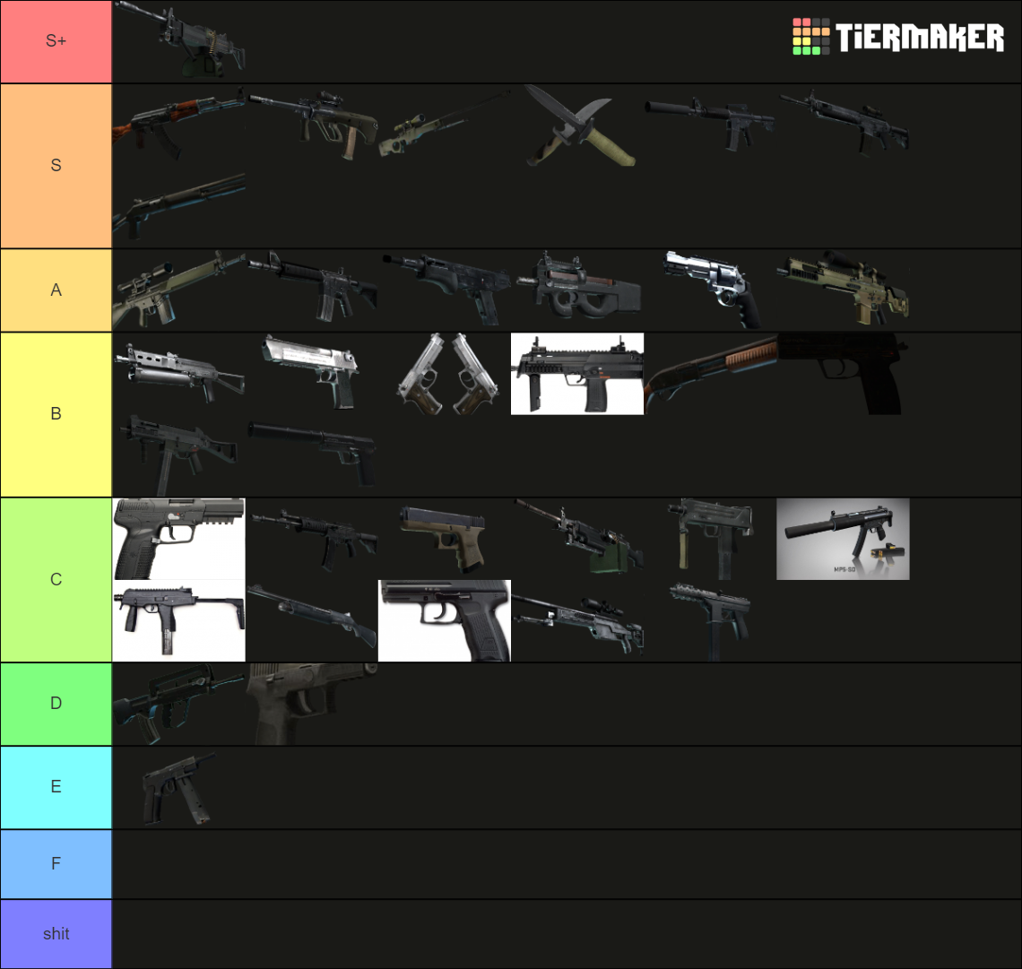 CSGO weapons Tier List (Community Rankings) - TierMaker