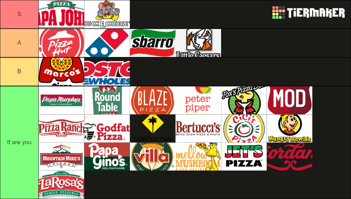 Pizza Chains Tier List (Community Rankings) - TierMaker