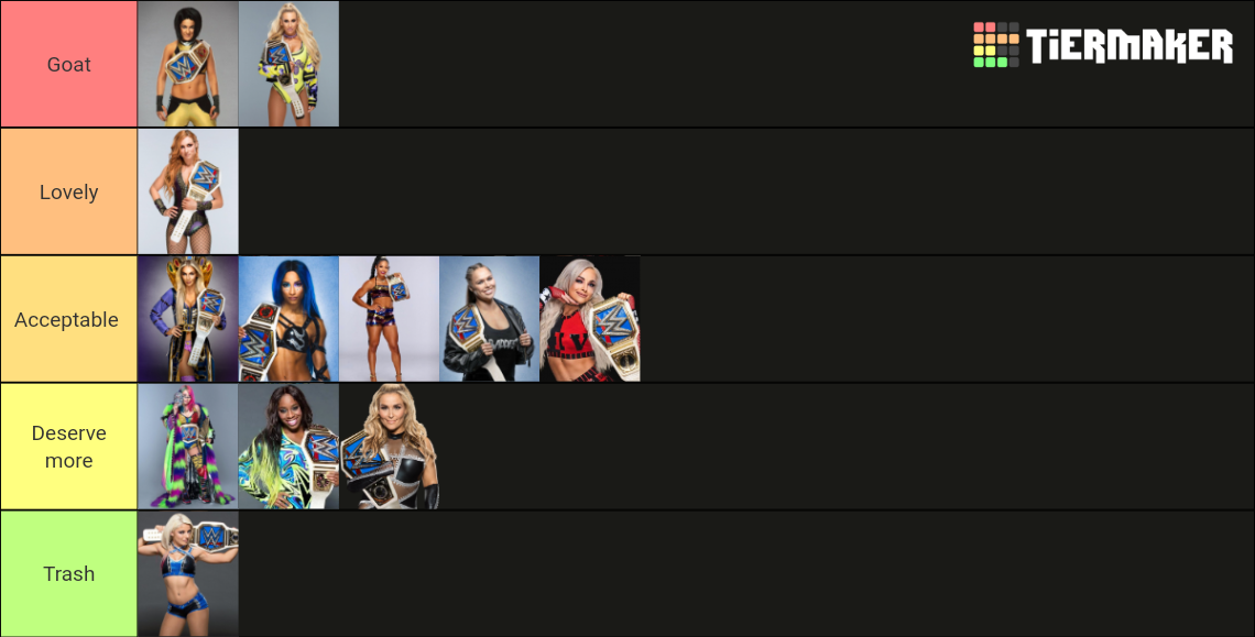 SmackDown Women's Champion Best Reign Tier List (Community Rankings ...