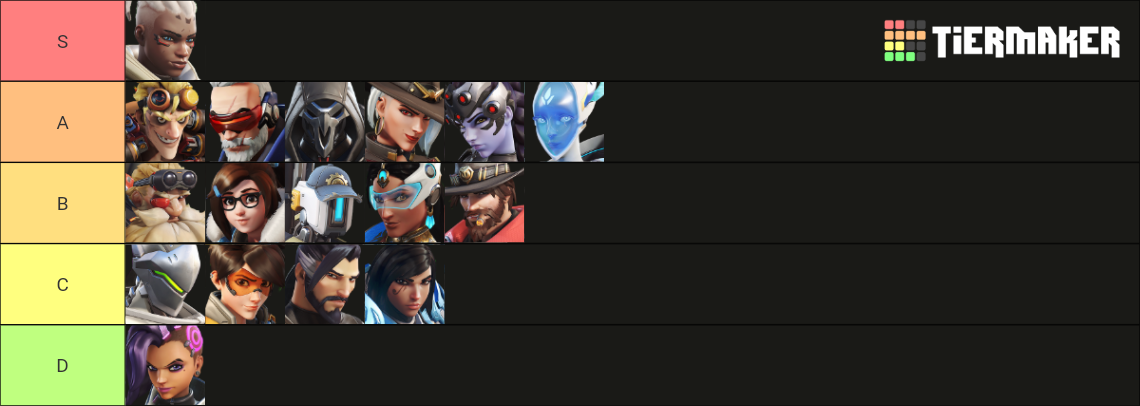 Overwatch 2 dps Tier List (Community Rankings) - TierMaker