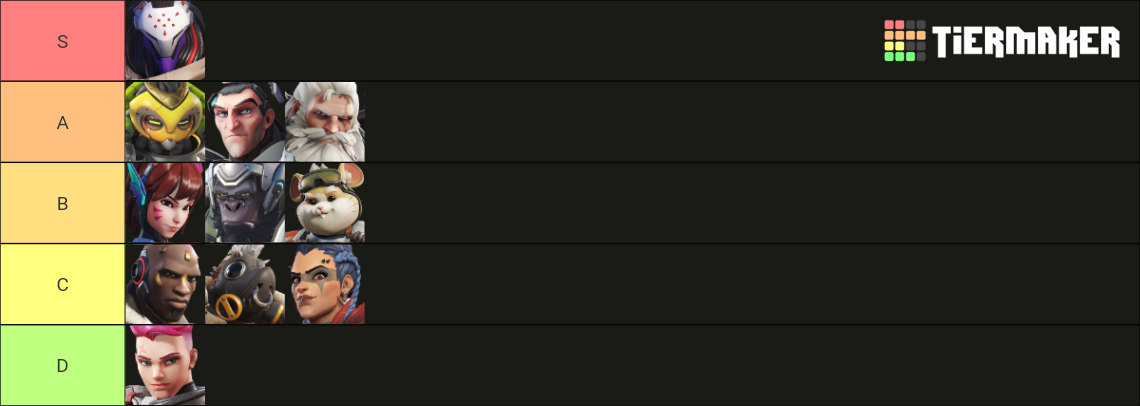 Overwatch 2 tank Tier List (Community Rankings) - TierMaker