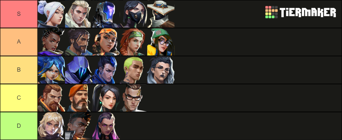 Valorant Agent (Deadlock) Tier List (Community Rankings) - TierMaker