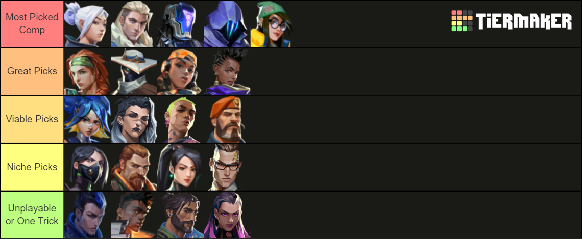 Valorant Agents Tier List (Community Rankings) - TierMaker