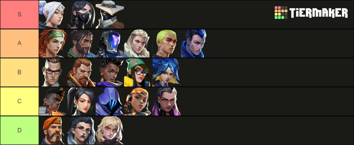 VALORANT AGENTS (up to Deadlock) Tier List (Community Rankings) - TierMaker