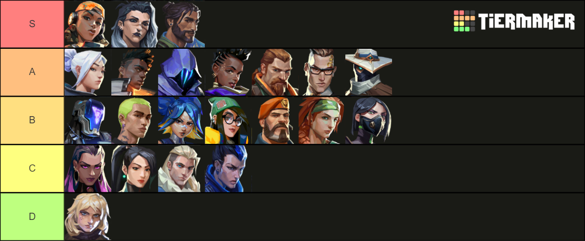 VALORANT AGENTS (up to Deadlock) Tier List (Community Rankings) - TierMaker
