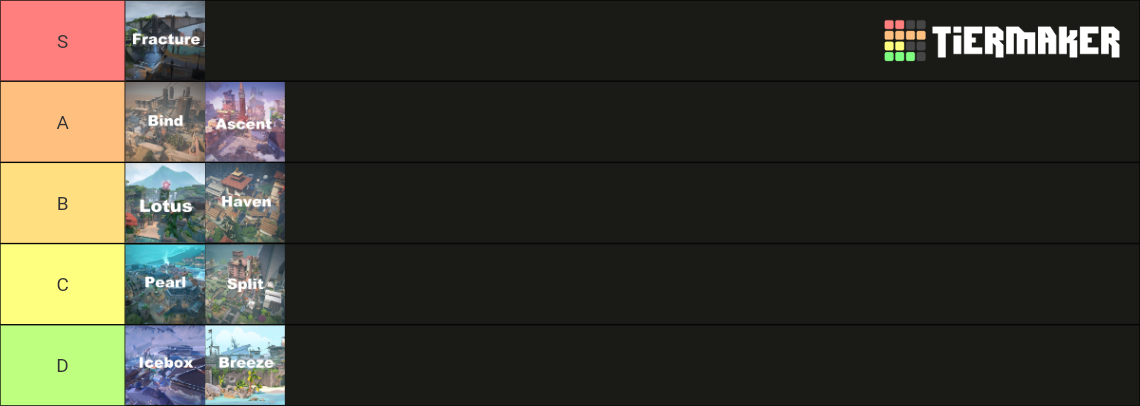 Valorant Maps Tier List (Community Rankings) - TierMaker