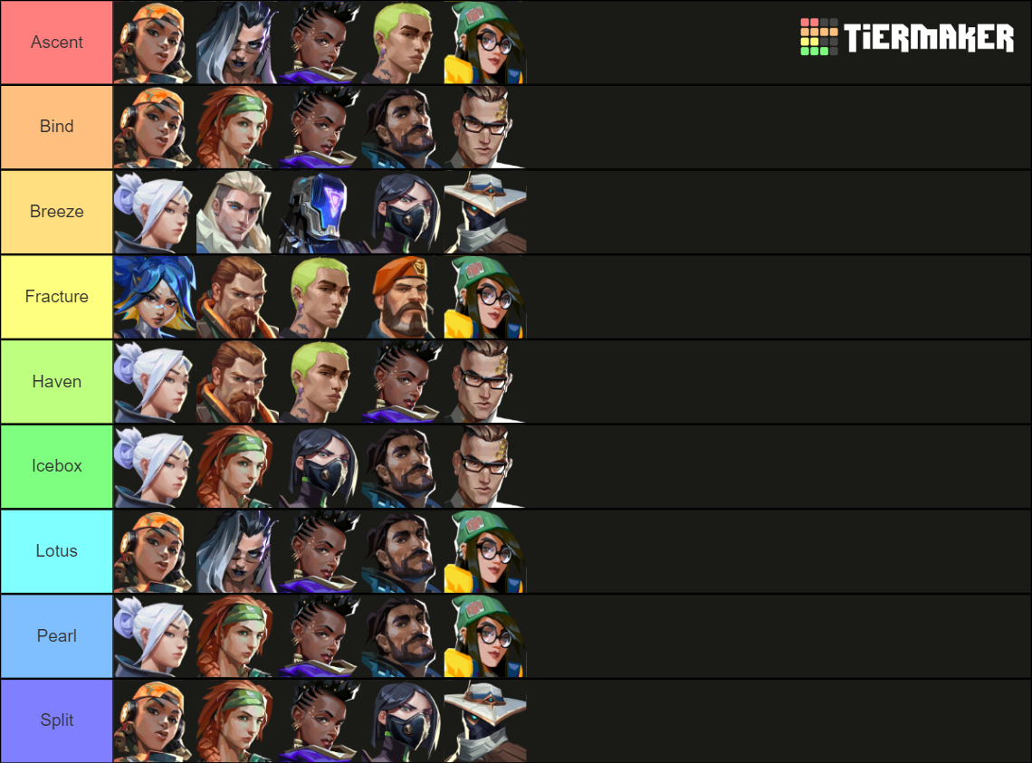 Valorant Team Comp Maker (2023 April - up to Gekko) Tier List (Community Rankings) - TierMaker