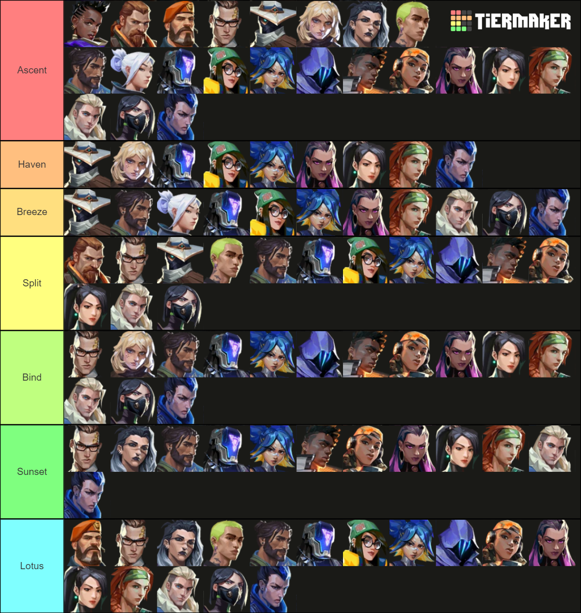 Valorant team comps (up to deadlock Tier List (Community Rankings ...