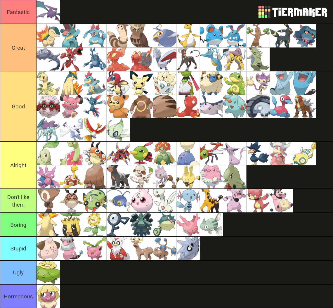 All Pokemon Forms (Johto Edition) Tier List (Community Rankings ...