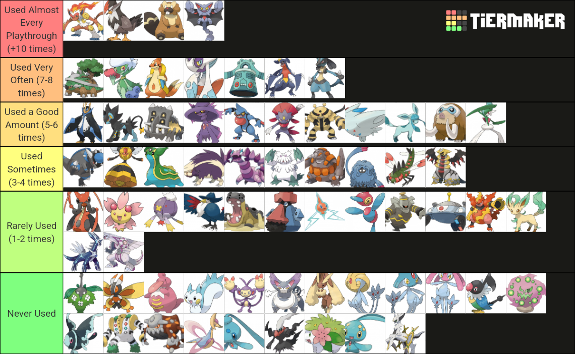 All Pokemon Forms (Sinnoh Edition) Tier List (Community Rankings ...