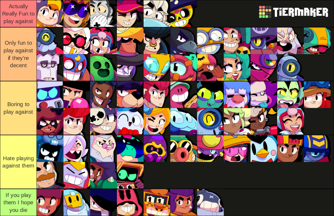 Brawl Stars All Brawlers August 2023 Cordelius And Doug Tier List Community Rankings Tiermaker
