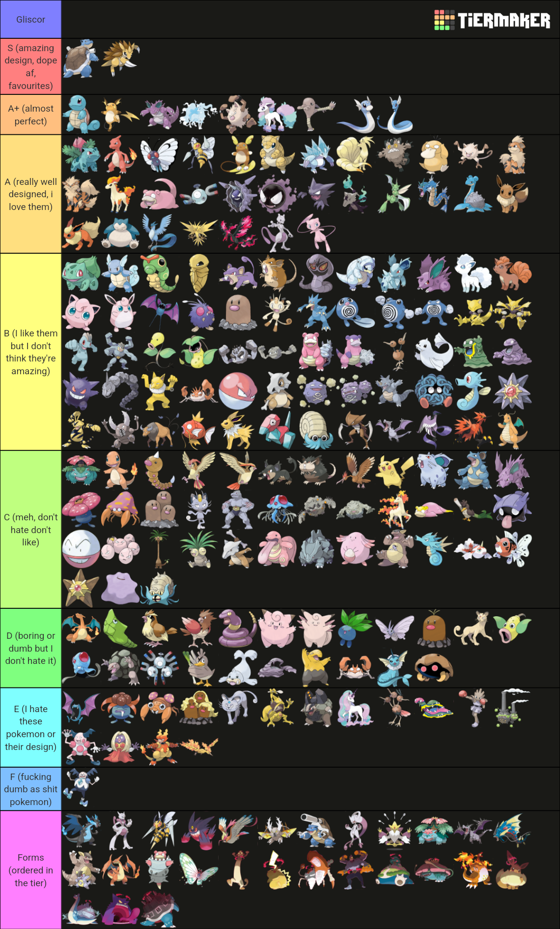 Every Pokémon Ever (Including SS & PLA) (2022) Tier List (Community ...
