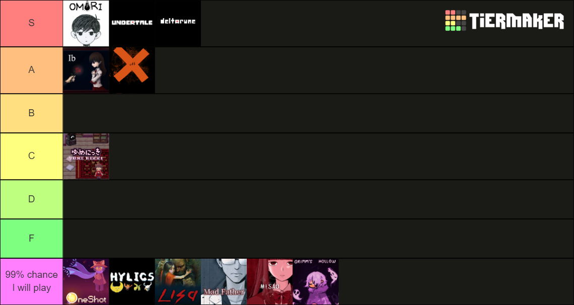 Weird games for weird people Tier List (Community Rankings) - TierMaker