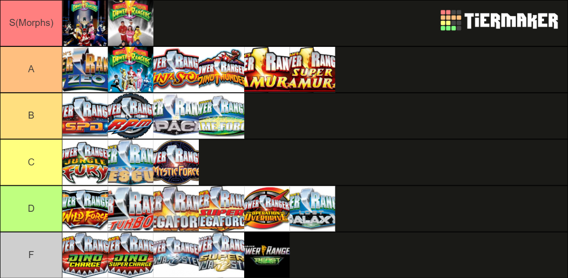 Power Ranger Complete Series (2020) Tier List (Community Rankings ...