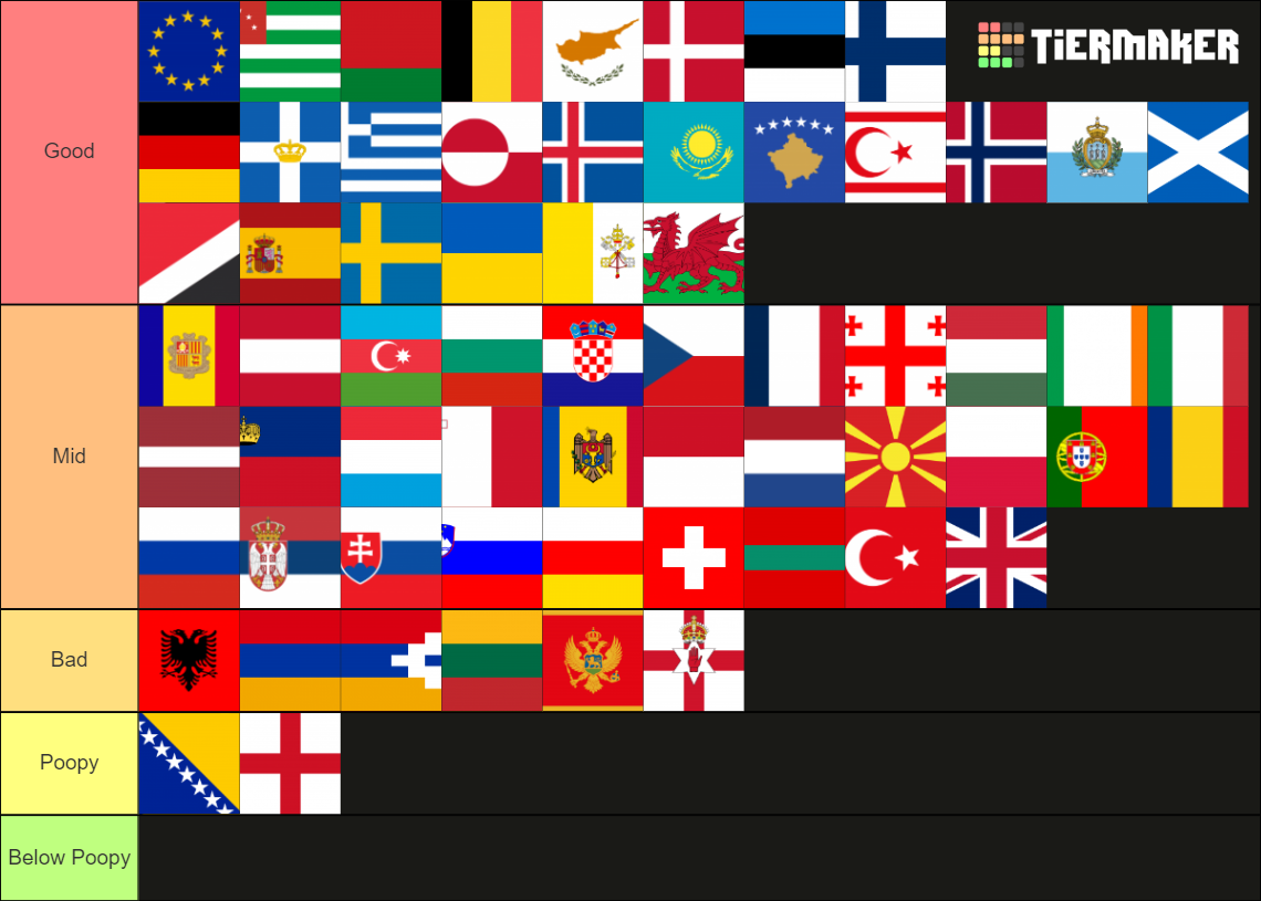 Flags Of Europe Tier List Community Rankings Tiermaker