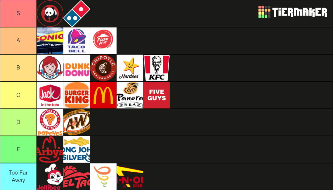 Fast Food Tierlist Tier List (Community Rankings) - TierMaker