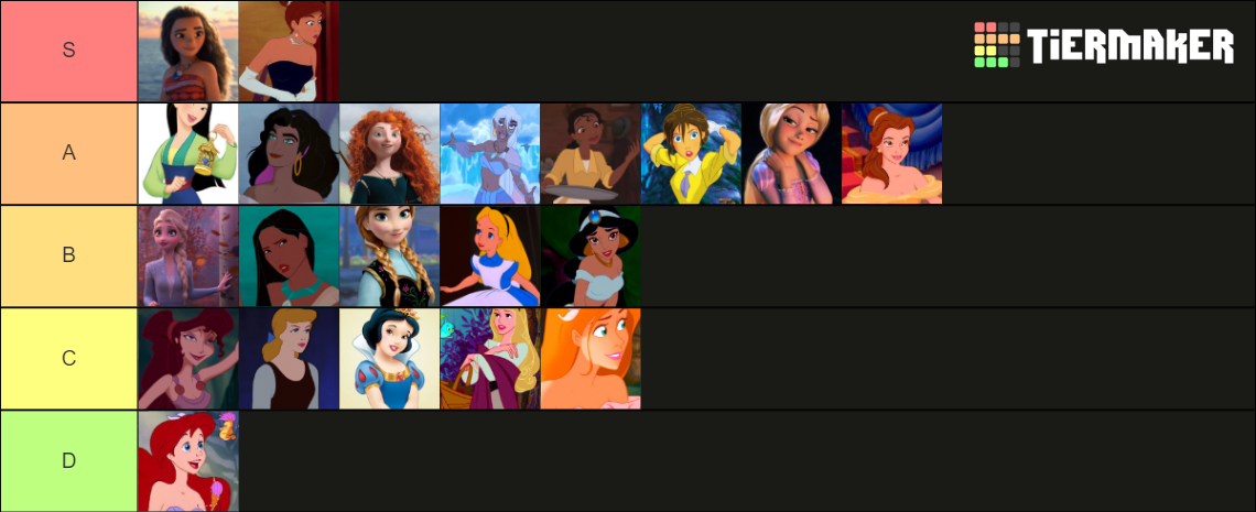 Ultimate Disney Princess Tier List (Community Rankings) - TierMaker