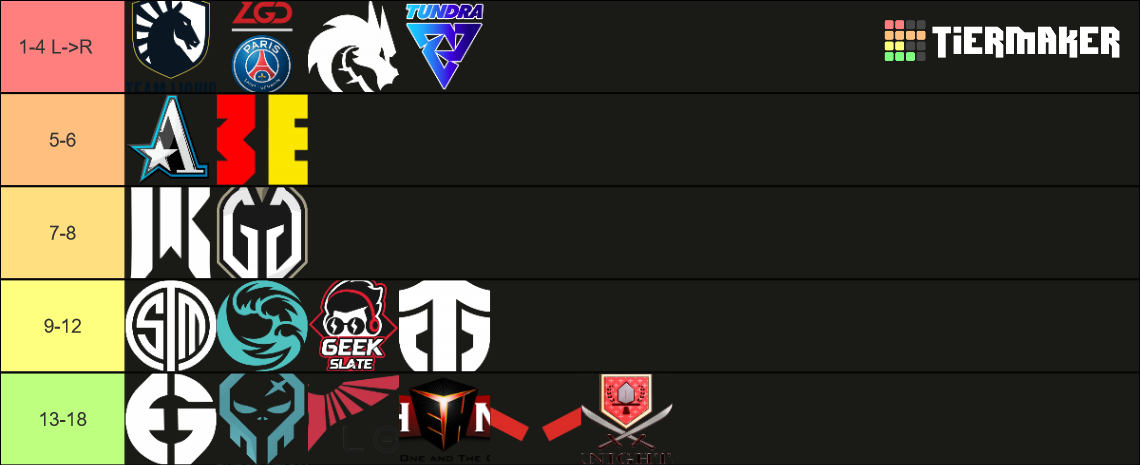 Lima Major Teams Tier List (Community Rankings) - TierMaker