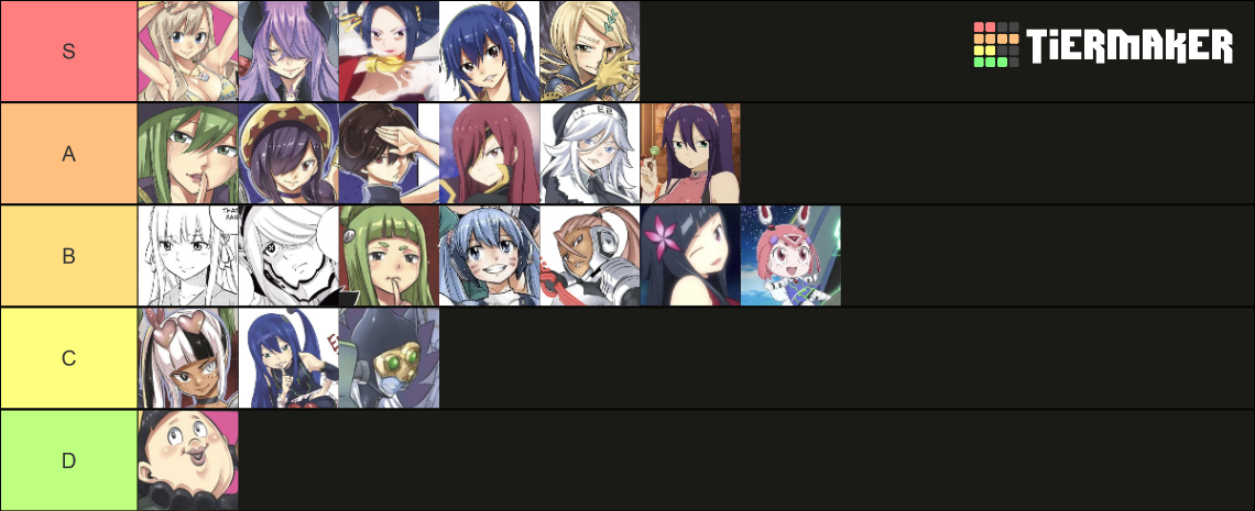 Edens Zero female characters Tier List (Community Rankings) - TierMaker