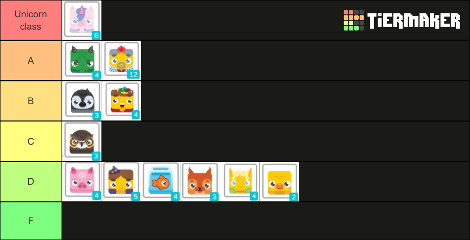 Blooket Tower Defense Tier List (Community Rankings) - TierMaker Blooket Tower Defense Tier List (Community Rankings) - TierMaker