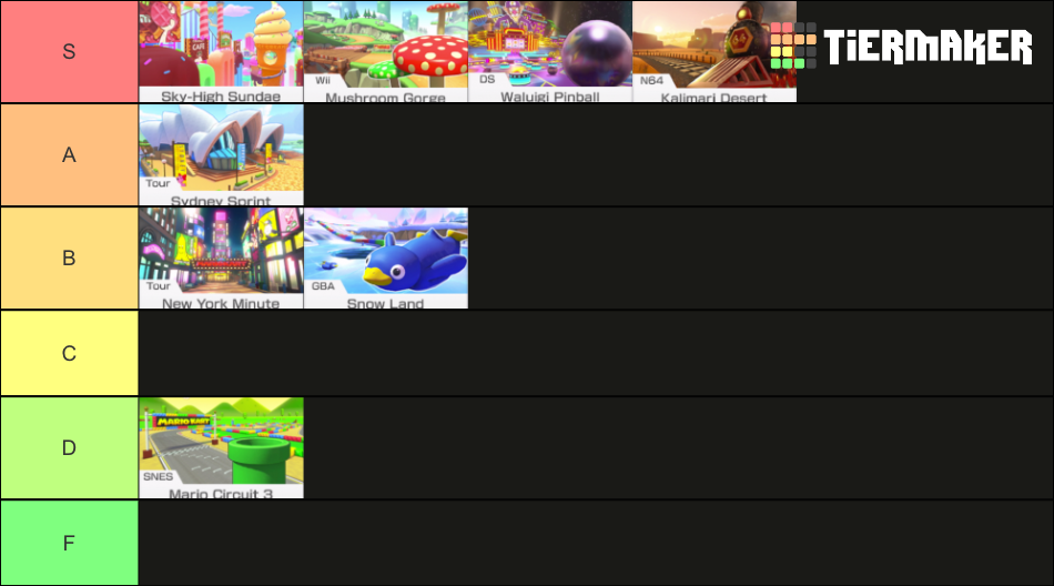 Mario Kart 8 Deluxe Booster Course Pass Wave 2 Tier List Community